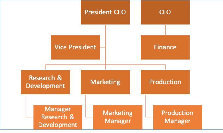 Building a Strategic Framework | Free Management Resources